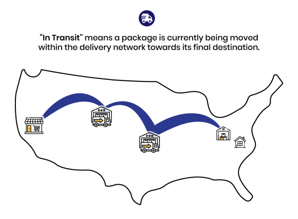In Transit Explained: What It Really Means and What to Do Next